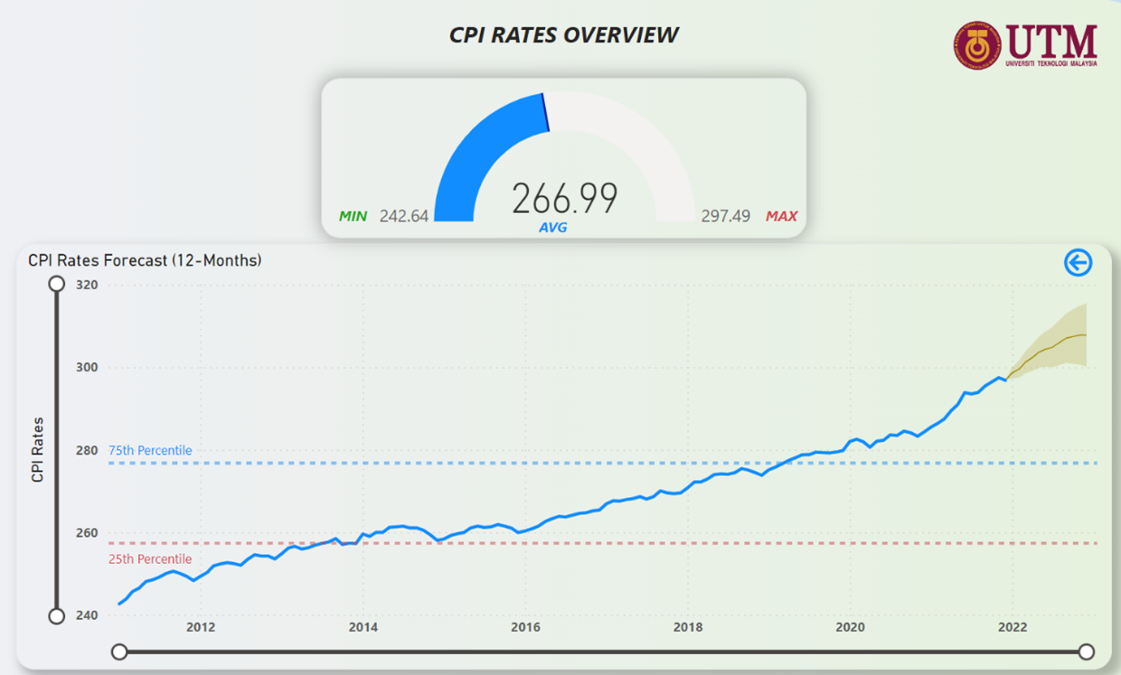 New York City Property Sales Reporting Dashboard | Dinesh Naidu