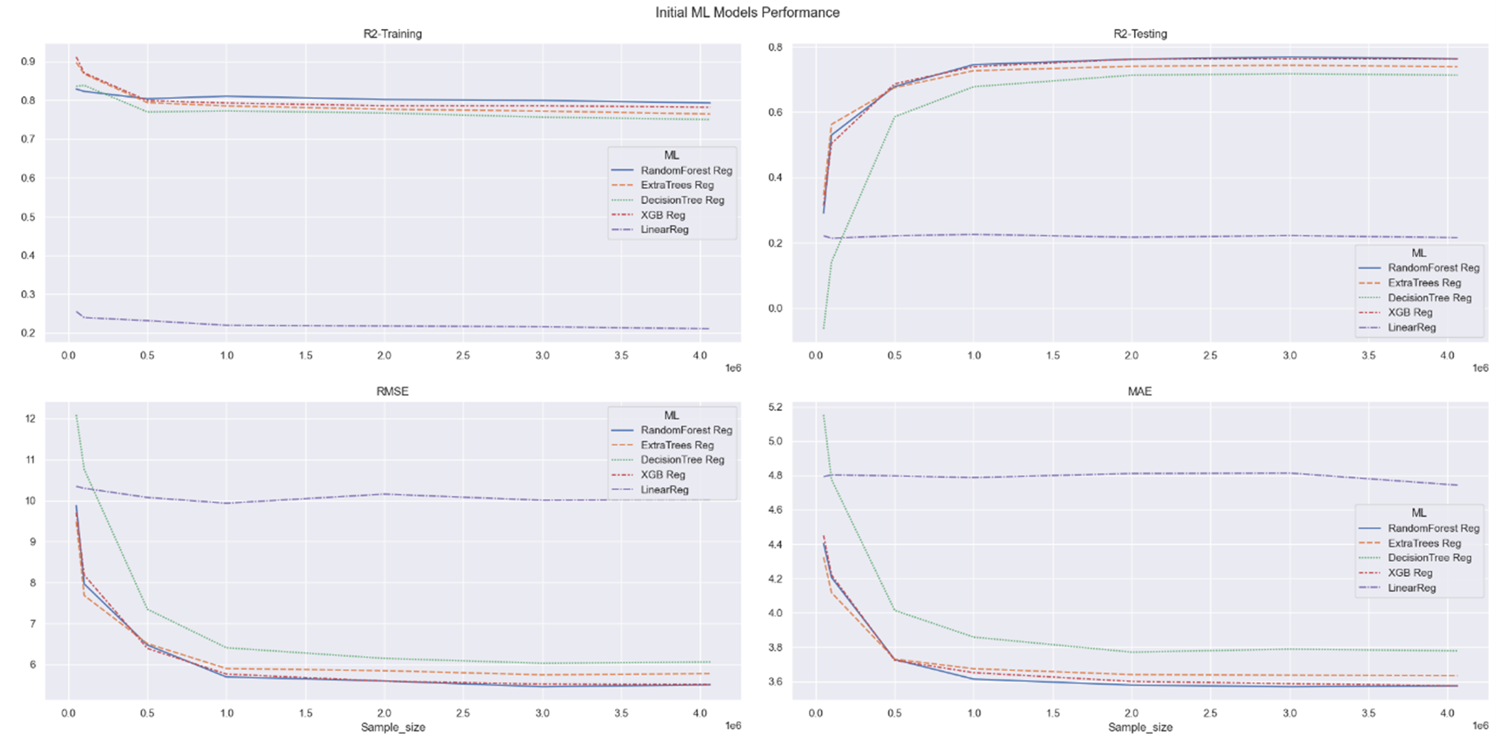 Crime Rate Machine Learning Prediction Model in England | Dinesh Naidu
