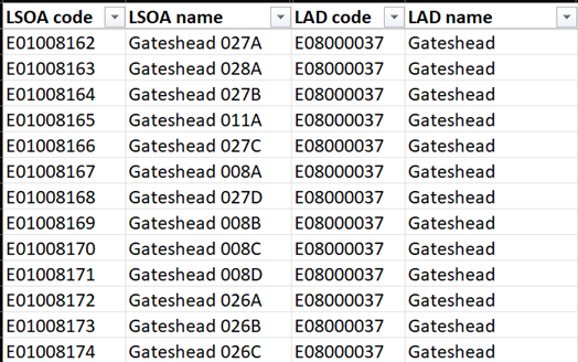 Crime Incident Mapping and Crime Rate Information Dashboard in England ...