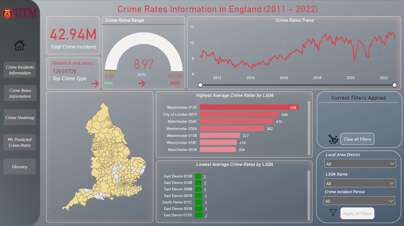 Crime Incident Mapping and Crime Rate Information Dashboard in England ...