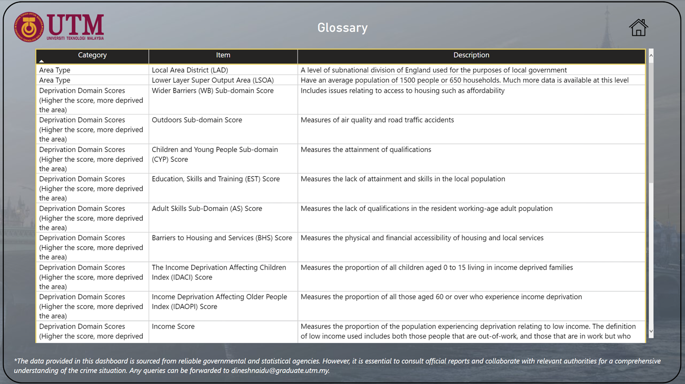 Crime Incident Mapping and Crime Rate Information Dashboard in England ...