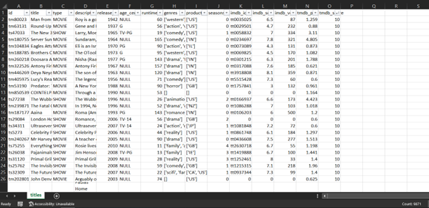 Amazon Prime Data Analysis (SQL) | Dinesh Naidu