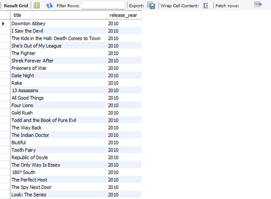 Amazon Prime Data Analysis (SQL) | Dinesh Naidu