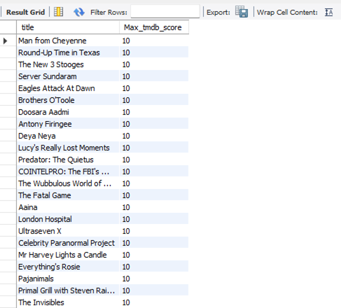 Amazon Prime Data Analysis (SQL) | Dinesh Naidu