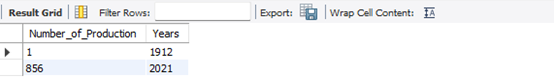 Amazon Prime Data Analysis (SQL) | Dinesh Naidu