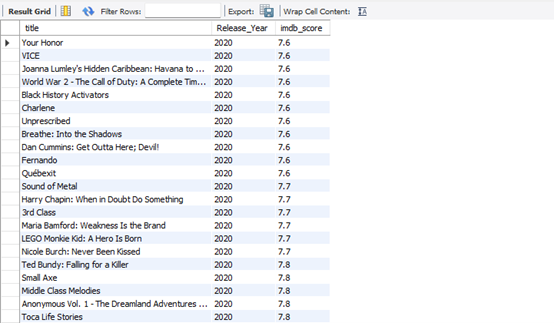 Amazon Prime Data Analysis (SQL) | Dinesh Naidu