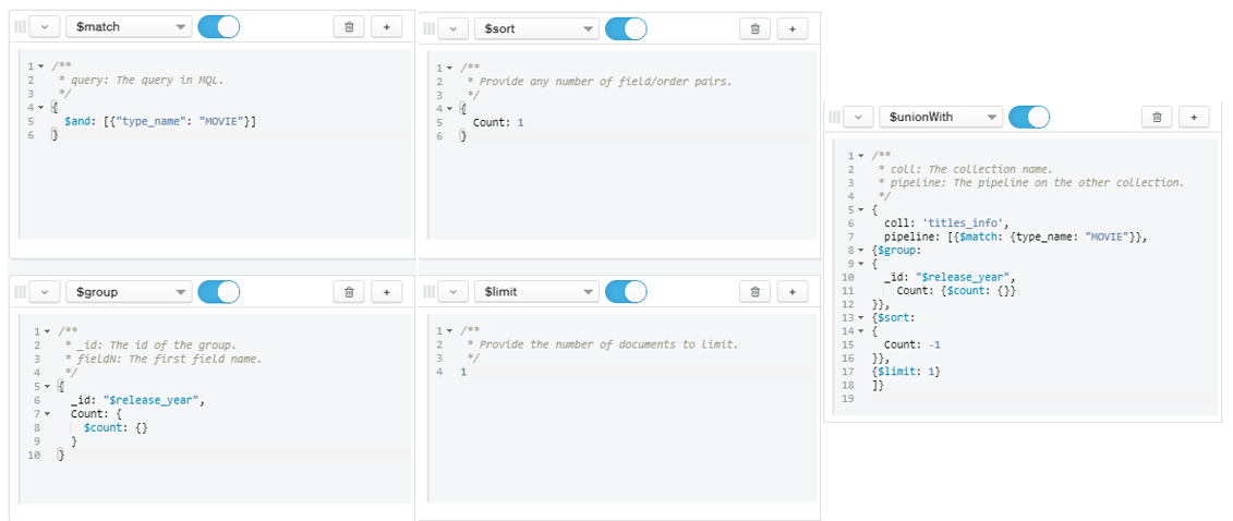 Amazon Prime Data Analysis (NoSQL) | Dinesh Naidu