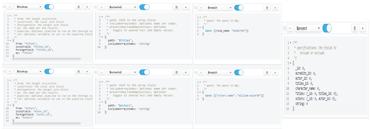 Amazon Prime Data Analysis (NoSQL) | Dinesh Naidu