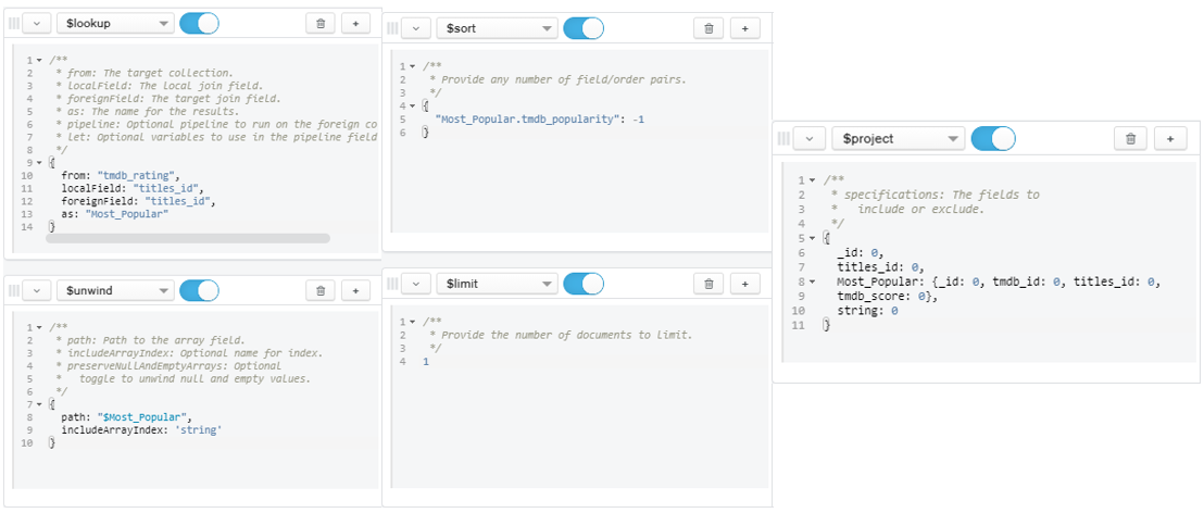 Amazon Prime Data Analysis (NoSQL) | Dinesh Naidu