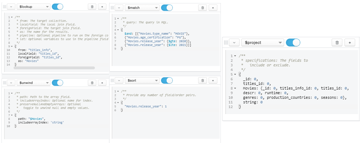 Amazon Prime Data Analysis (NoSQL) | Dinesh Naidu