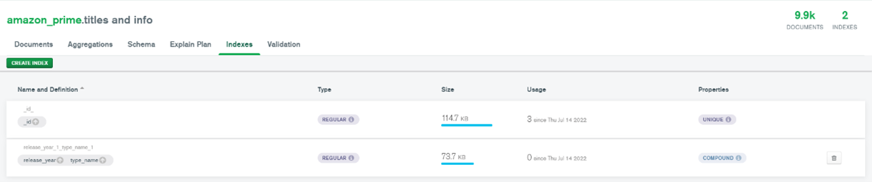 Amazon Prime Data Analysis (NoSQL) | Dinesh Naidu