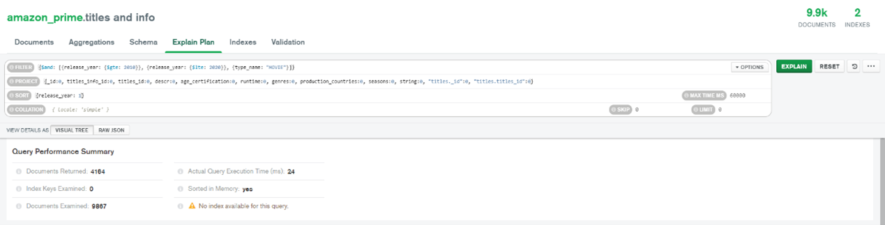 Amazon Prime Data Analysis (NoSQL) | Dinesh Naidu
