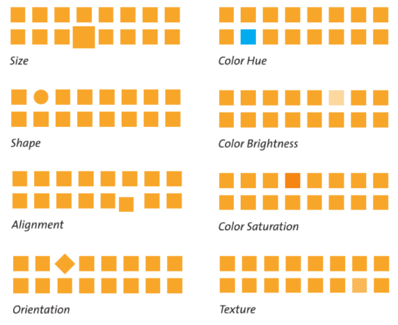 Visualization, Human Brain and Mind, Scientists | Dinesh Naidu